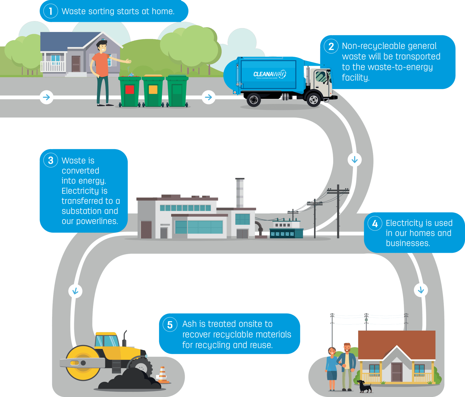 Bromelton Energy and Resource Centre (BERC) - Therefor Group